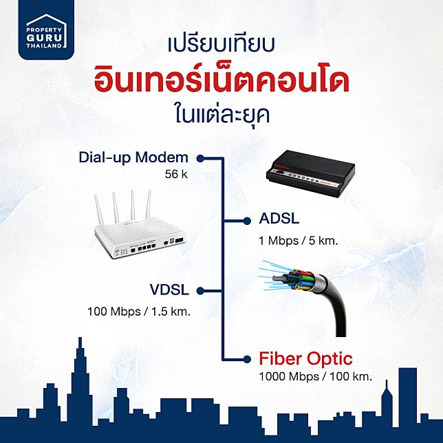2/66-คอมฯบัณฑิต@โท.สังคม: เอกสารเรื่อง ระบบเครือข่ายอินเทอร์เน็ต | SRRU e-Learning